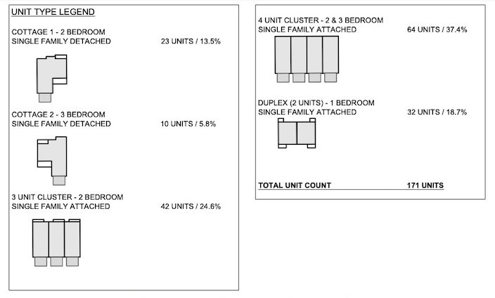 Current Developments — Flyway Ventures
